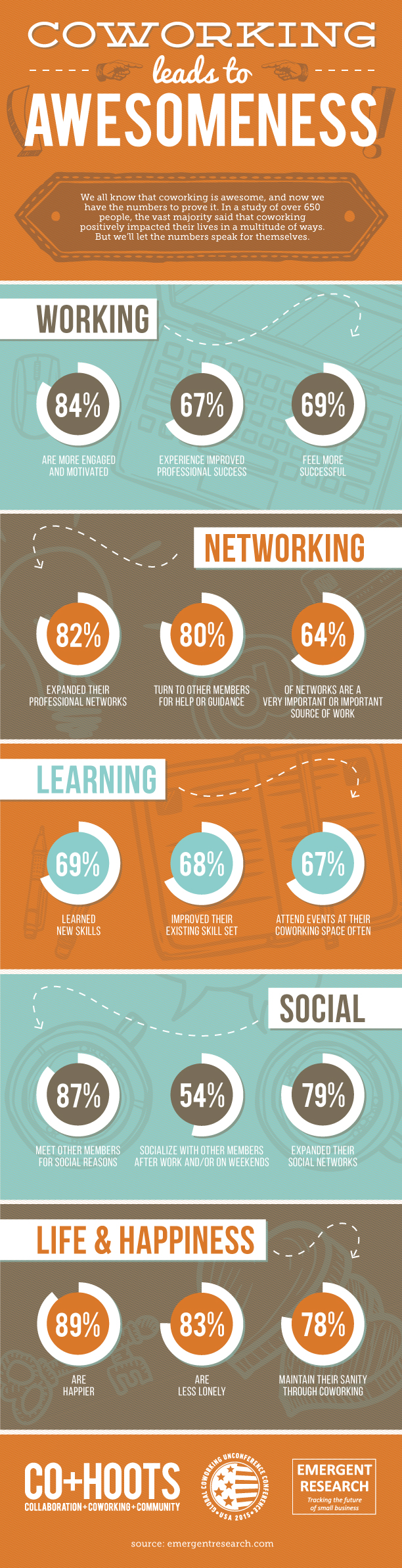 The proof that coworking is awesome - Betacowork